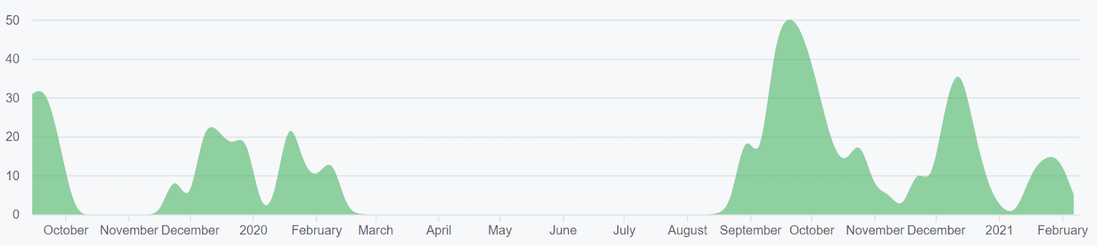 Curve Price Analysis - Stablecoin swaps - Brave New Coin