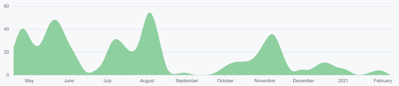 Curve Price Analysis - Stablecoin swaps - Brave New Coin