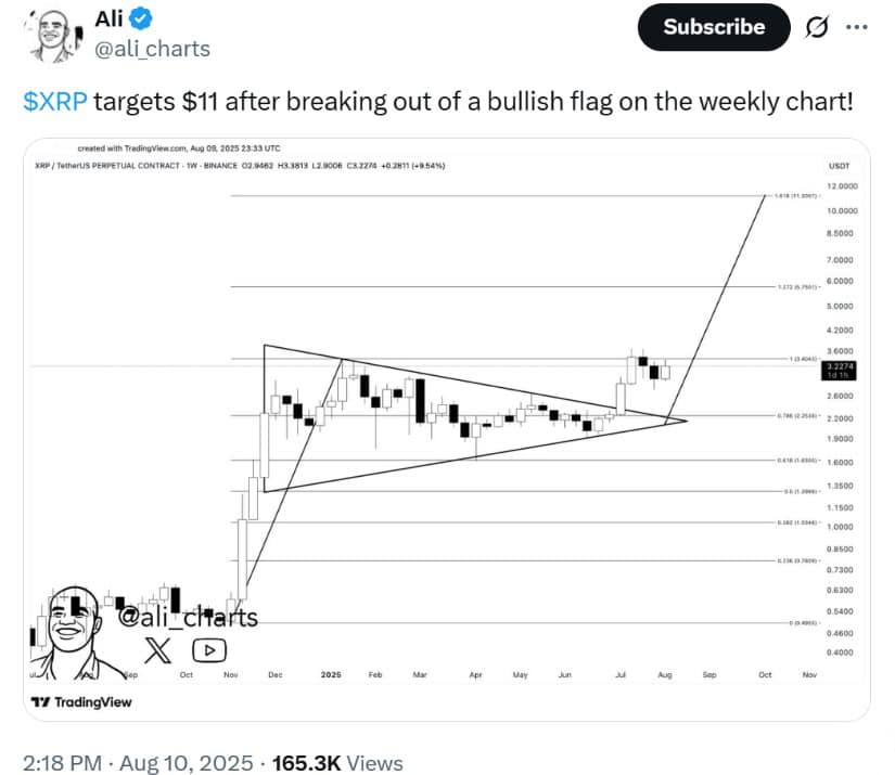 XRP Price Prediction: Analyst Sees XRP Bullish Flag Breakout Fueling Rally Beyond $10 - Brave ...