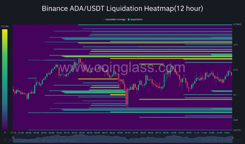 Ramalan Harga Cardano: Struktur Teknikal ADA Membayangkan Perhimpunan 40% jika Sokongan $0.70 ...