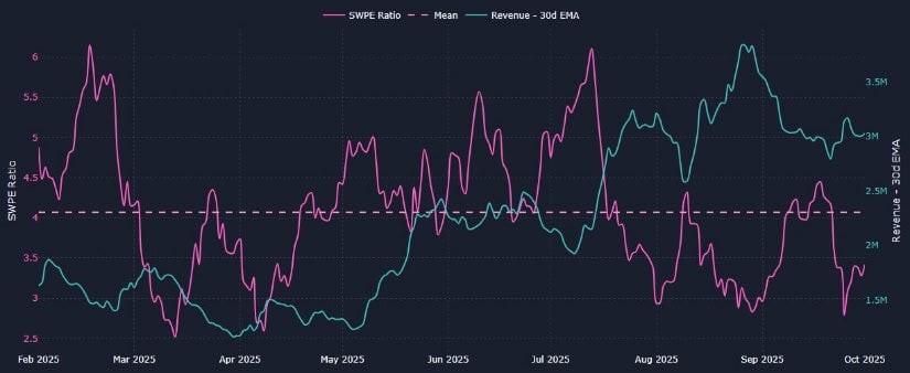 Hyperliquid (HYPE) Price Prediction: Accumulation Around $40–$44 Sets the Stage for Q4 Breakout ...