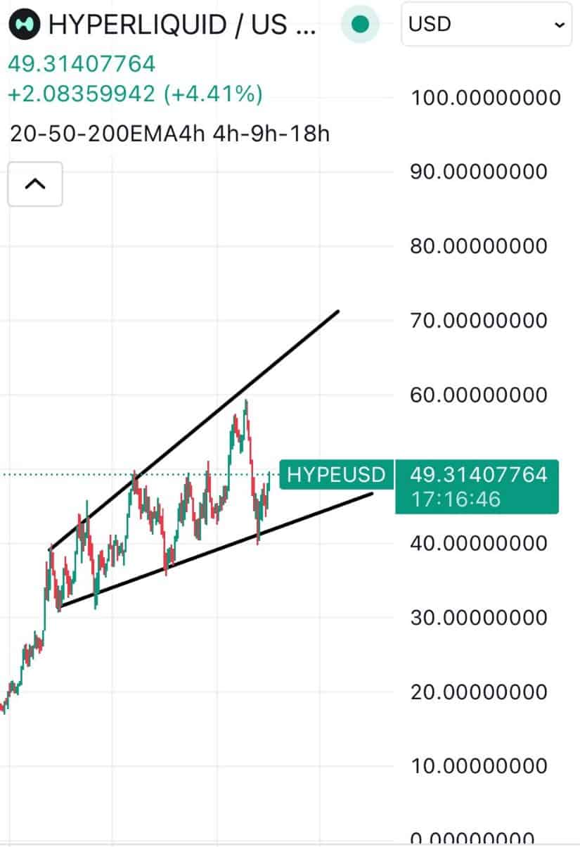 Hyperliquid (HYPE) Price Prediction: Accumulation Around $40–$44 Sets the Stage for Q4 Breakout ...