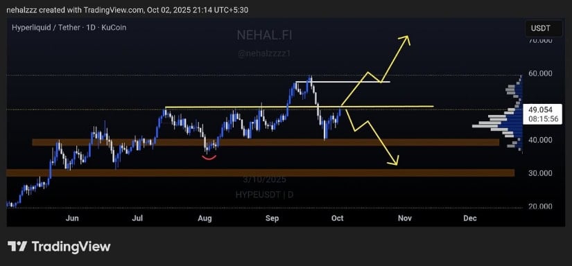 Hyperliquid (HYPE) Price Prediction: Accumulation Around $40–$44 Sets the Stage for Q4 Breakout ...